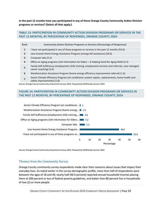 Orange County Government, Florida - OCCAD Needs Assessment Report 2024 ...