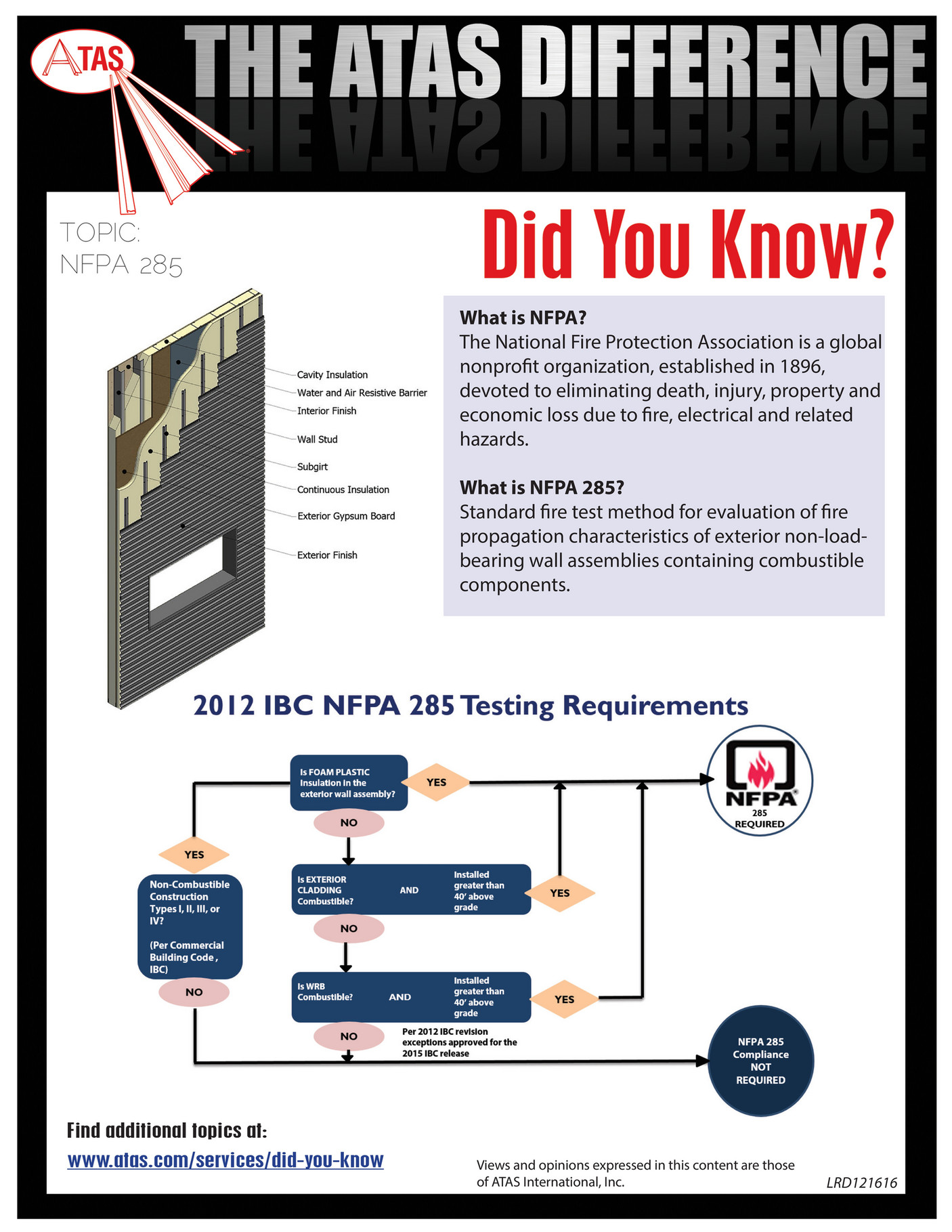 NFPA 285 Fire Testing - Page 1 - Created with Publitas.com