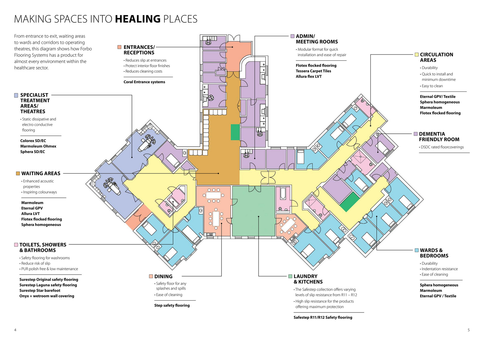 Healthcare Flooring Solution Floor Plan - Page 1