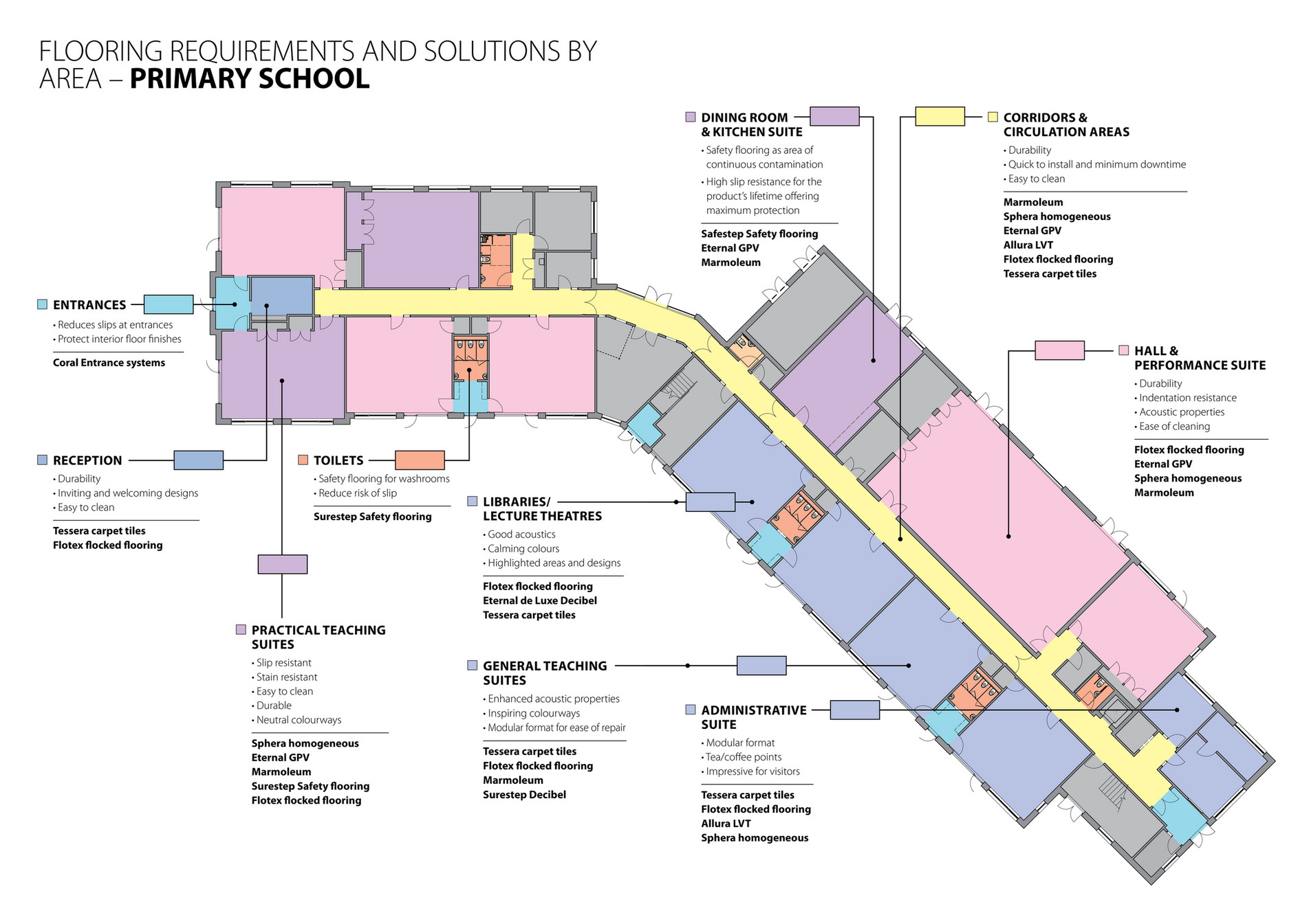 Primary School Flooring Solution Floor Plan - Page 1