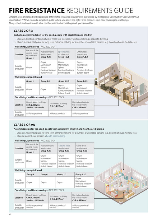 ForboFlooring_AUS - Fire Resistance Requirements Guide - Flooring ...