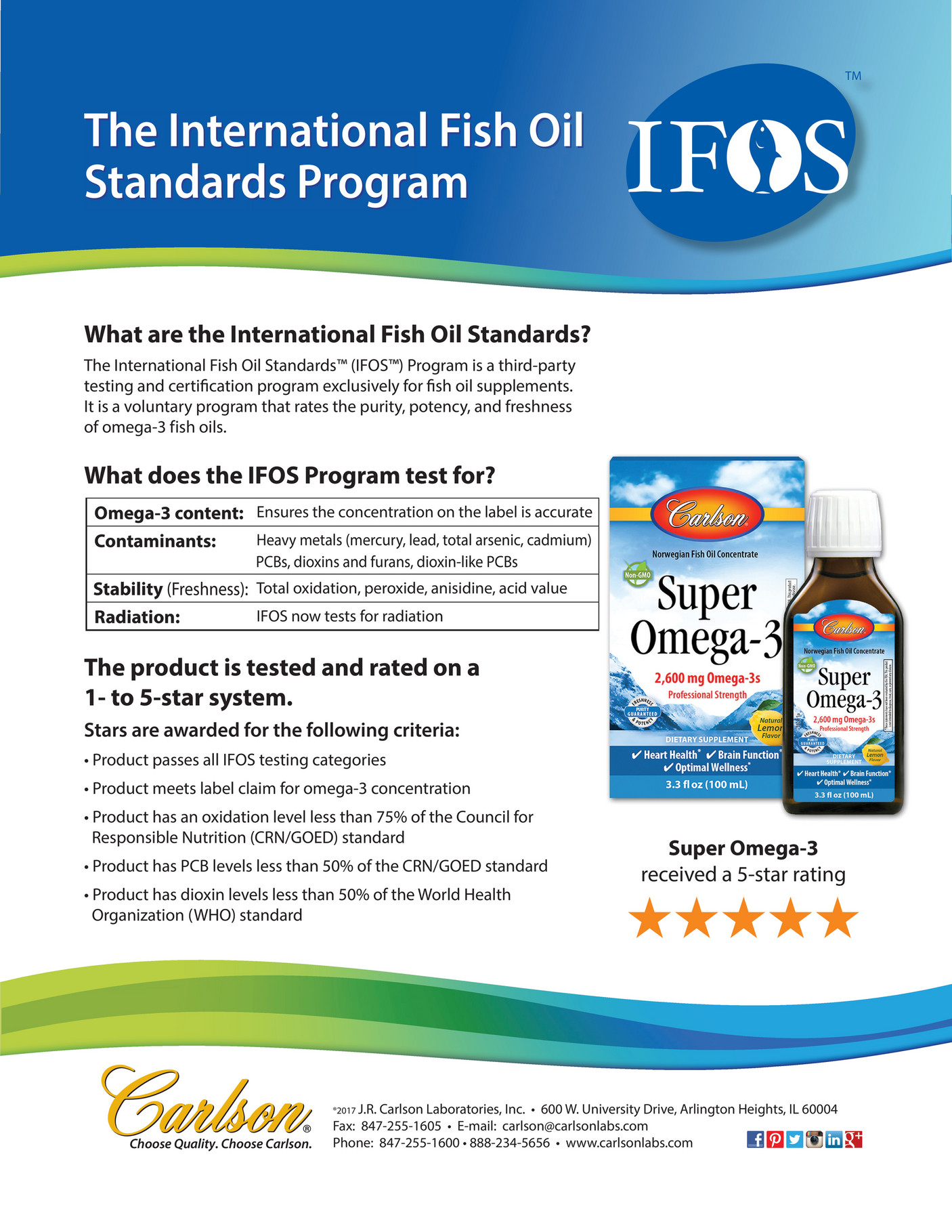 Carlson Labs - 162L2 IFOS - Page 1