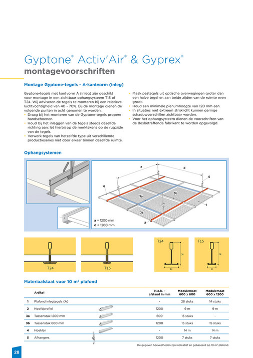 Gyproc - Gyptone en Gyprex NL - Pagina 28-29