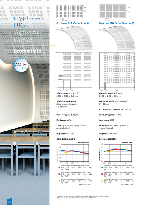 Gyproc - Gyptone en Rigitone NL - Pagina 20-21