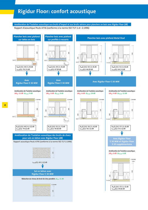 Gyproc - Rigidur Floor FR - Page 6-7