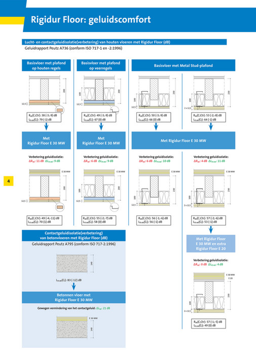 Gyproc - Rigidur Floor NL - Pagina 6-7