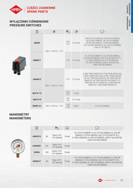 Airpress - QT_2024_Q1_PL_ENG - Stron 92–93 - Created with Publitas.com