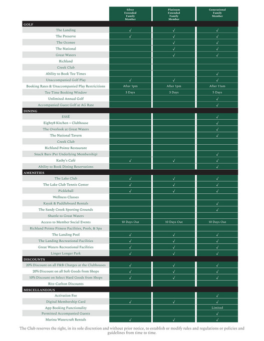 My publications - Membership Application Information - Page 10-11 - Created with Publitas.com