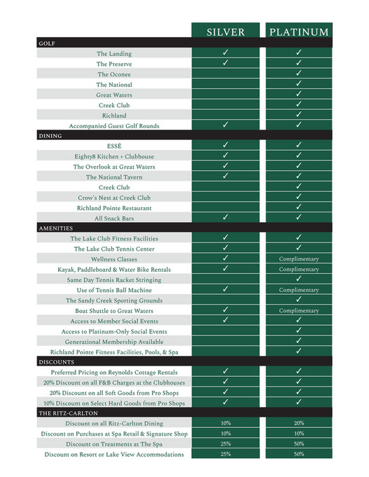 My publications - Membership Application Information - Page 6-7 - Created with Publitas.com