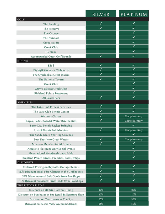 My publications - Membership Application Information - Page 6-7 - Created with Publitas.com
