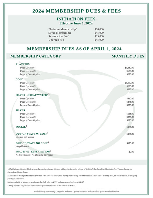 My publications - 2024 Club Dues Only - Page 1 - Created with Publitas.com