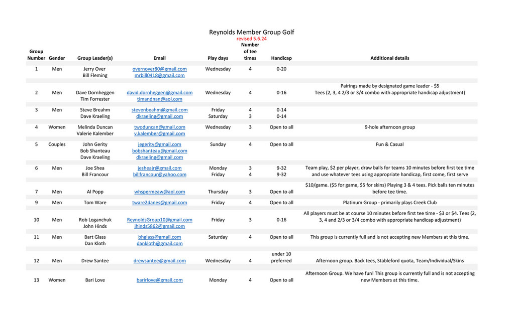 My publications - 2024_Group_Golf_List - Page 1 - Created with Publitas.com