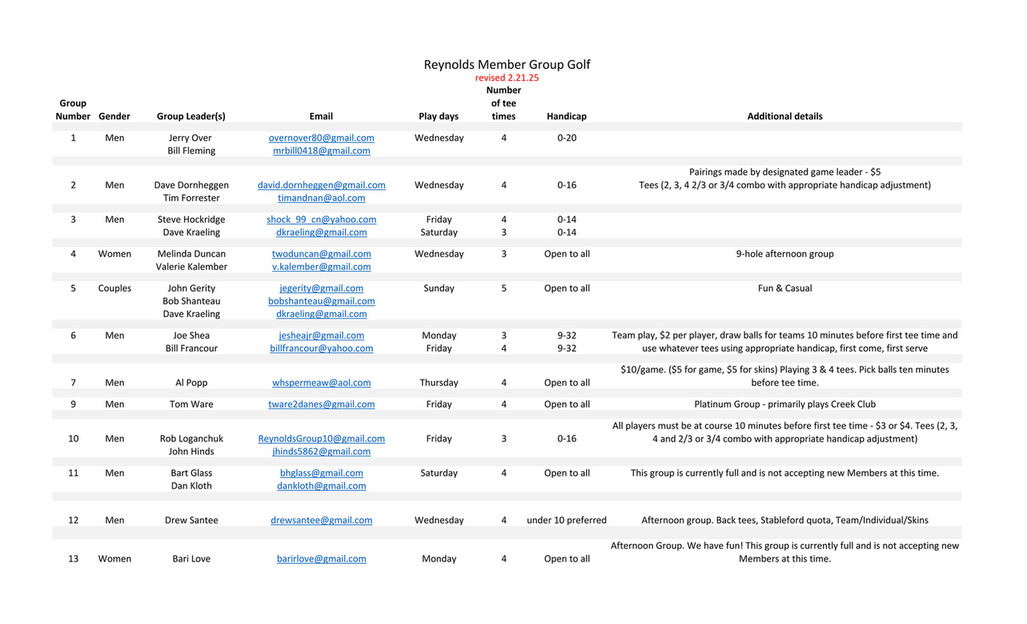 My publications - 2024_Group_Golf_List - Page 1 - Created with Publitas.com