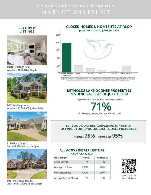 My publications - RLO_Q2_2024_PDF_Final - Page 2-3 - Created with Publitas.com