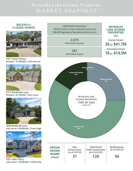 My publications - RLO_Q1_2025_PDF_Final - Page 2-3 - Created with Publitas.com
