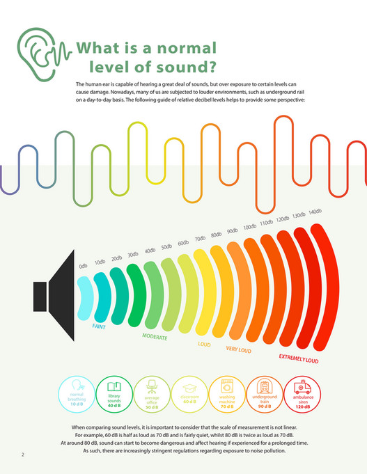 ForboFlooring_US - Forbo Flooring Sound Solutions Brochure - Page 1