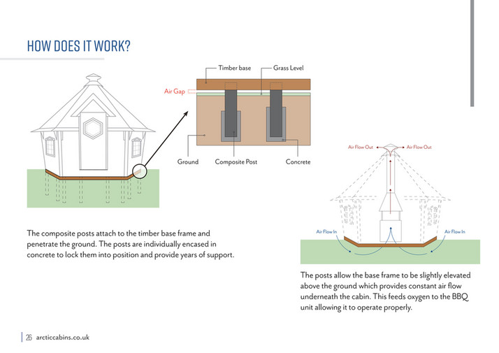 My publications - Arctic Cabin Brochure - Page 26-27