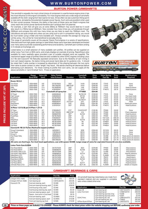 Burton Power - 2024 Catalogue Pages - Page 28