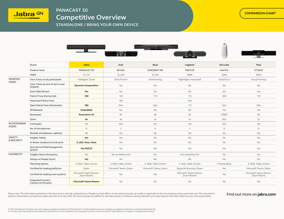 Jabra - Jabra PanaCast 50_Competitive Overview_ Battlecard - Page 1 Jabra - Jabra PanaCast 50_Competitive Overview_ Battlecard - Page 1