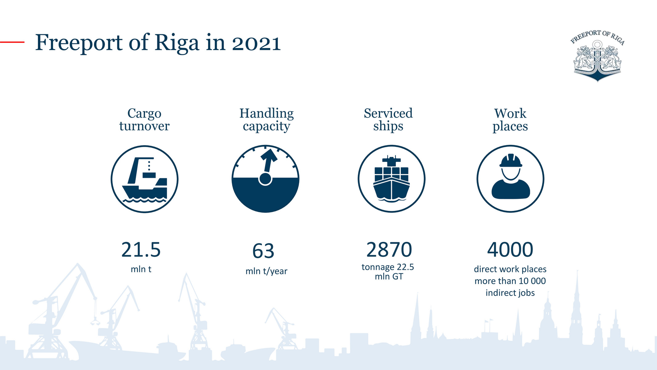 AL&C - Riga Freeport Key Indicators - Page 3 - Created with Publitas.com