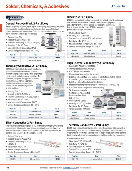 My publications - PAC Manufacturing Solutions Catalog - 2025 Edition ...