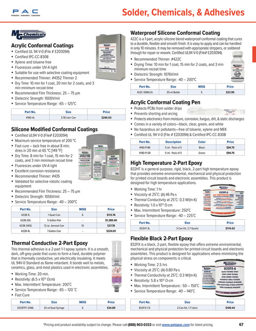 My publications - PAC Manufacturing Solutions Catalog - 2025 Edition ...