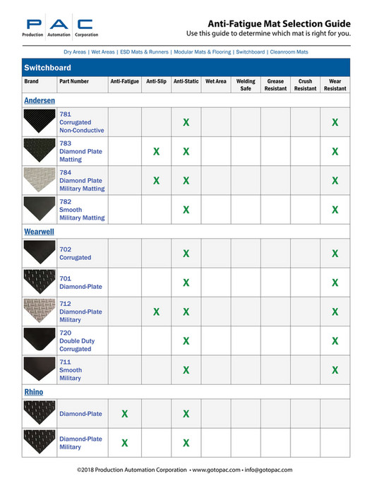 My publications - PAC Anti-Fatigue Mat Selection Guide - Page 16-17