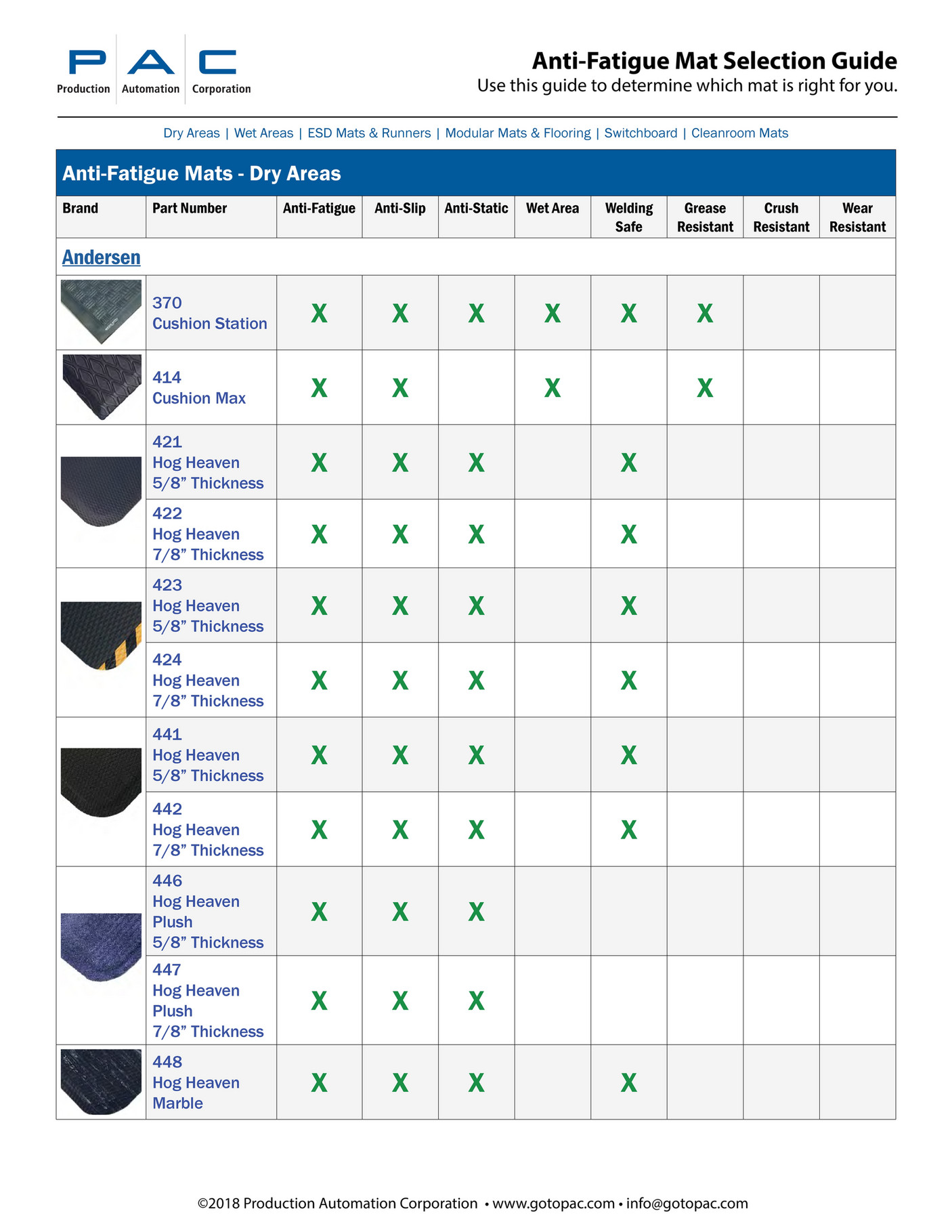 My publications - PAC Anti-Fatigue Mat Selection Guide - Page 1