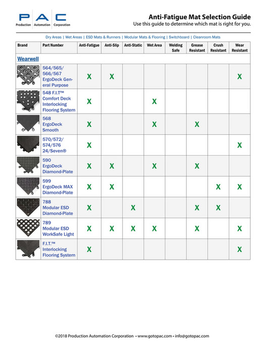 My publications - PAC Anti-Fatigue Mat Selection Guide - Page 16-17