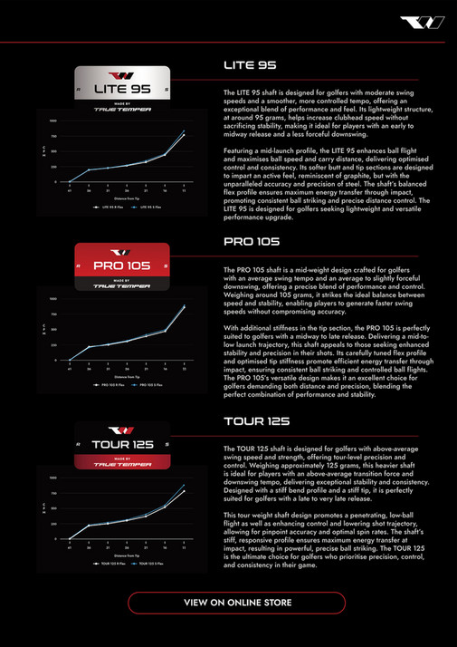 Diamond Golf International Lim - DGI Buzz - Jan/Feb 2025 - Page 12-13 ...