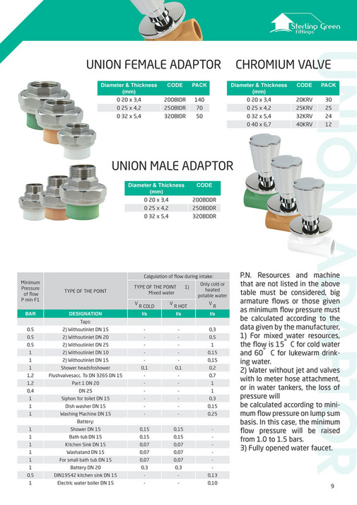 PPR Pipes Fittings Catalogue - Page 8-9 - Created with Publitas.com