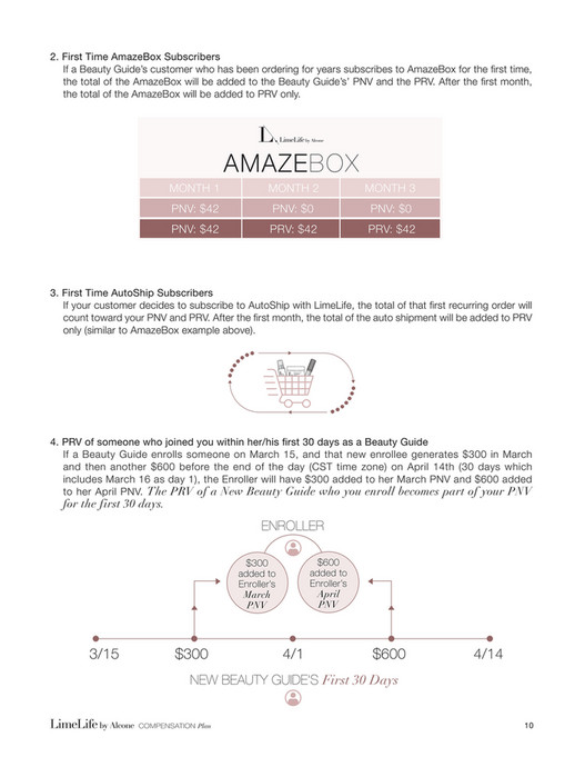 LimeLife by Alcone - Compensation & Rewards 2023 - US - Page 10-11