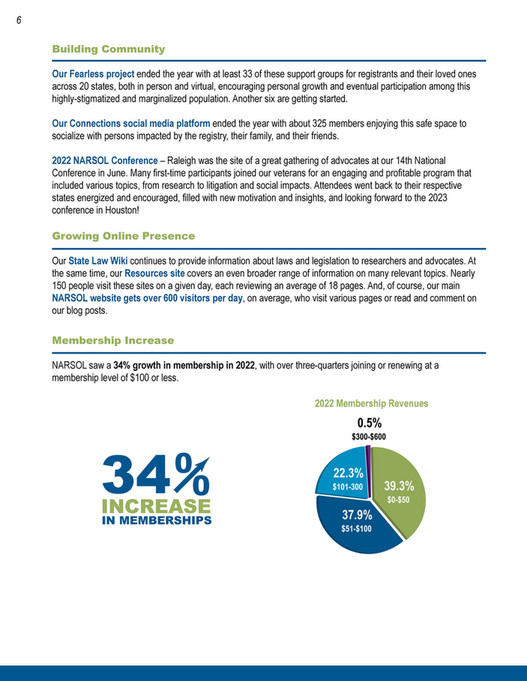My publications - 2022 Annual Report - Page 6-7 - Created with Publitas.com