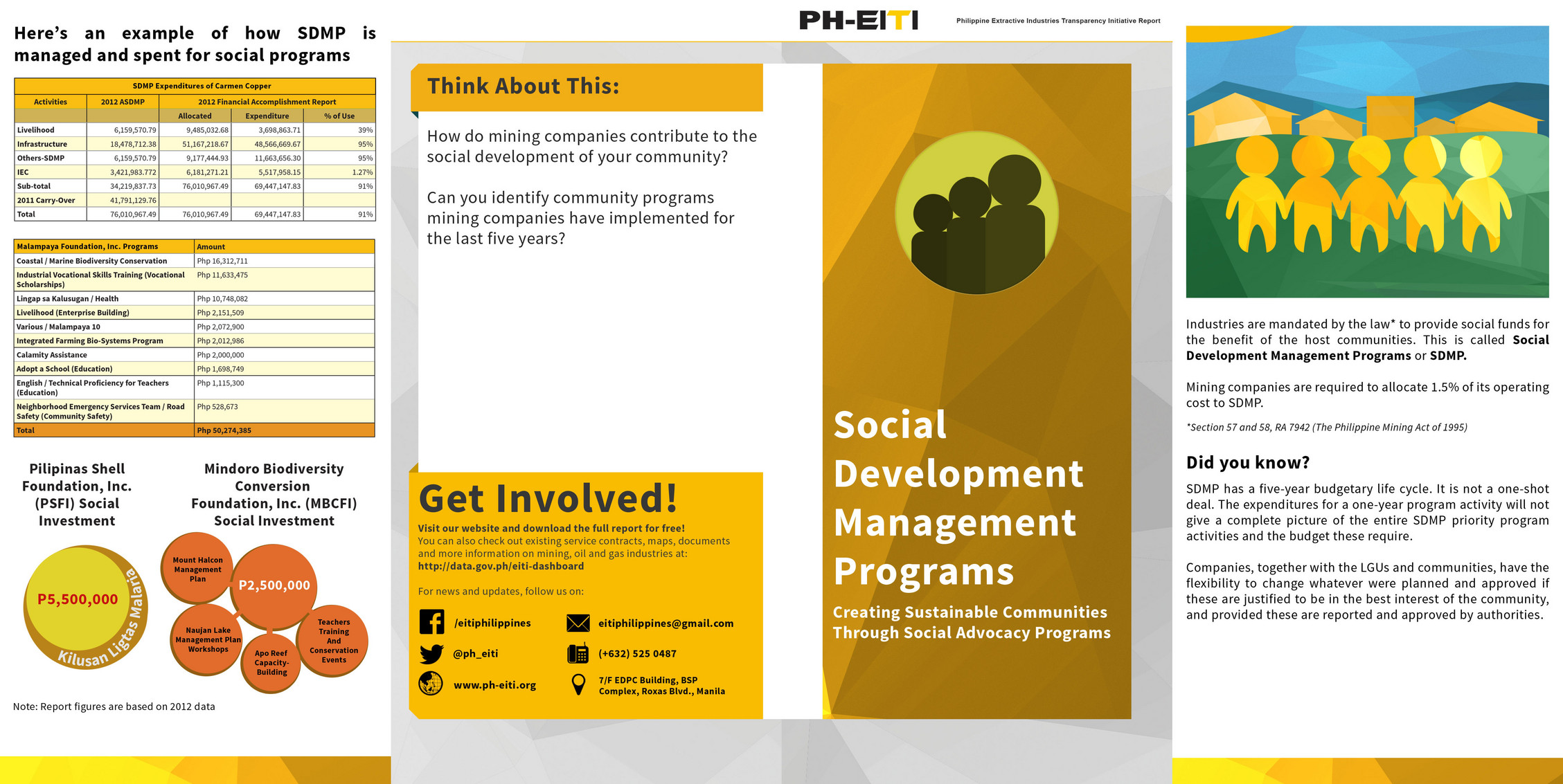 Self - PH-EITI | Social Development Management Program - Page 1 ...