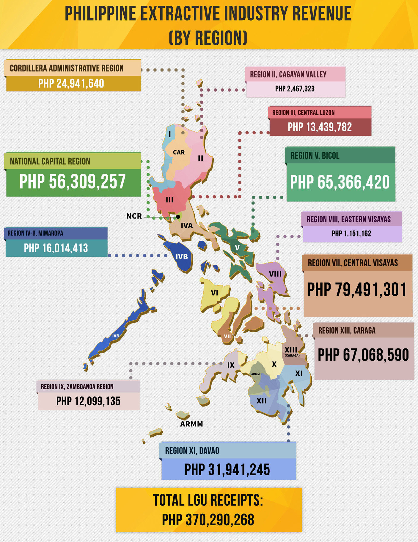 PH-EITI - Revenue Map per Region - Page 1 - Created with Publitas.com