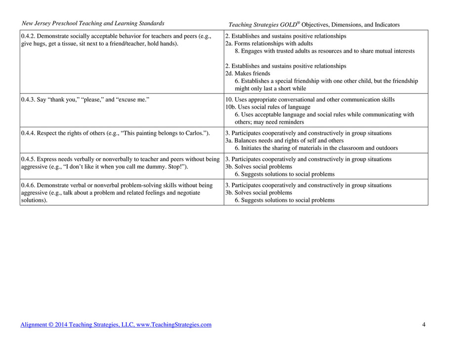 Seven Mile Publishing - Teaching Strategies GOLD Objectives for ...