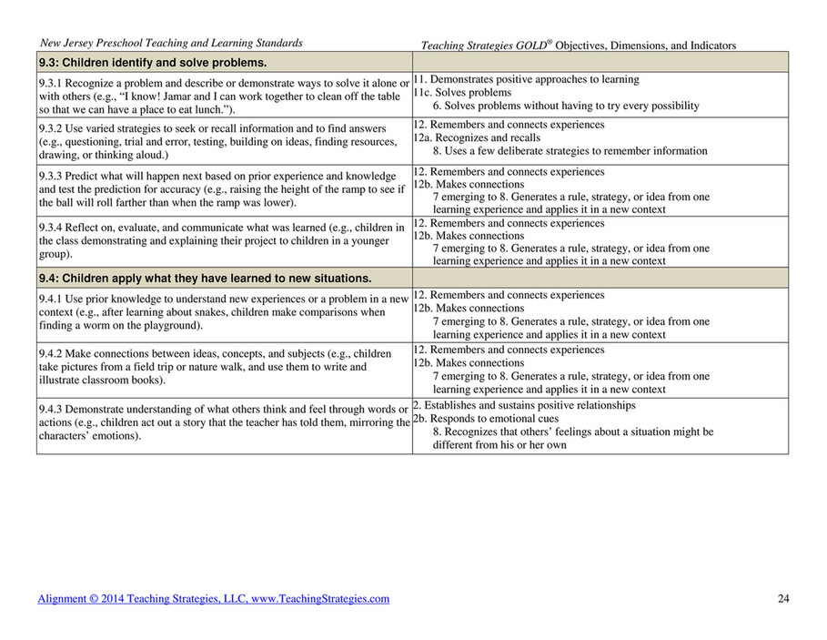 Seven Mile Publishing - Teaching Strategies GOLD Objectives for ...