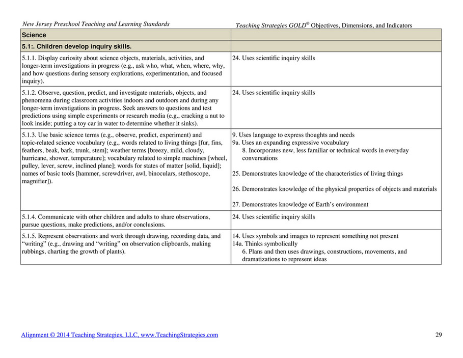 Seven Mile Publishing - Teaching Strategies GOLD Objectives for ...