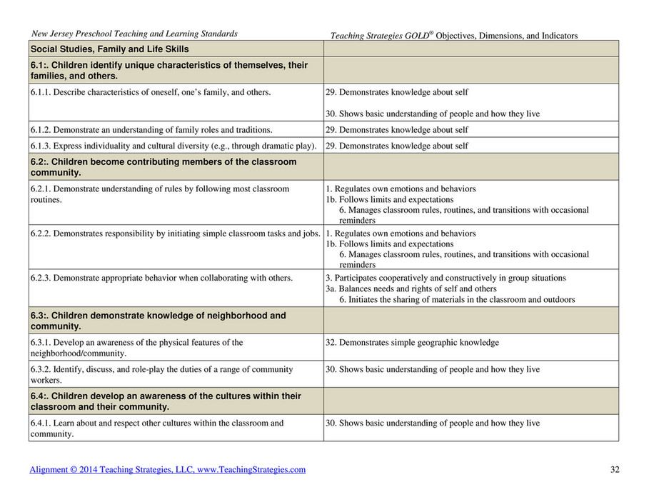 Seven Mile Publishing - Teaching Strategies GOLD Objectives for ...