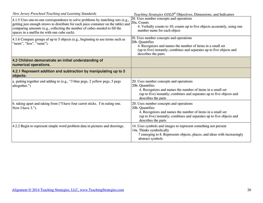 Seven Mile Publishing - Teaching Strategies GOLD Objectives for ...