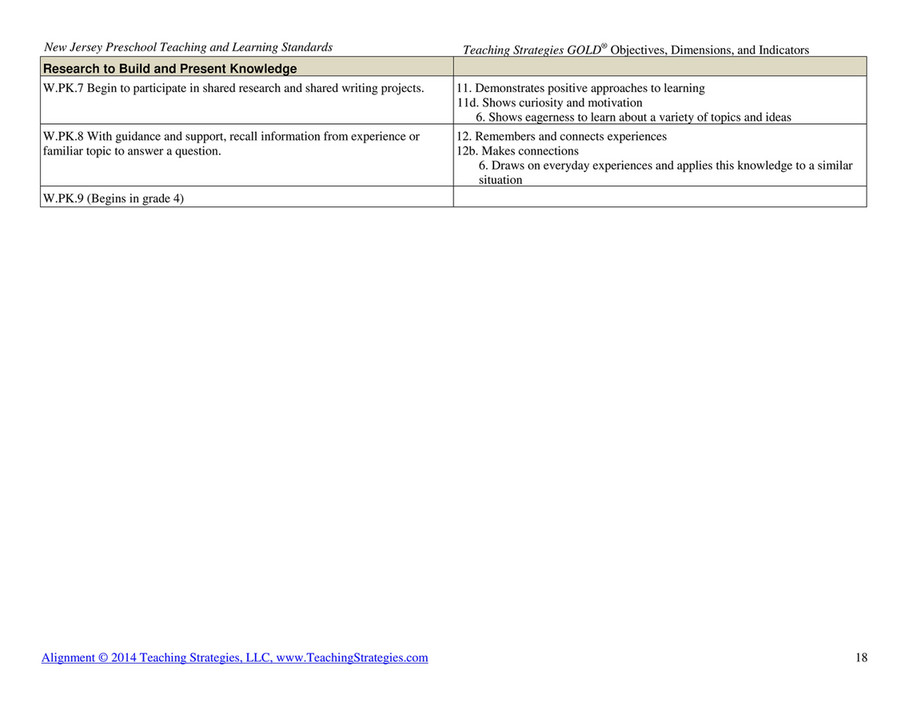 Seven Mile Publishing - Teaching Strategies GOLD Objectives for ...