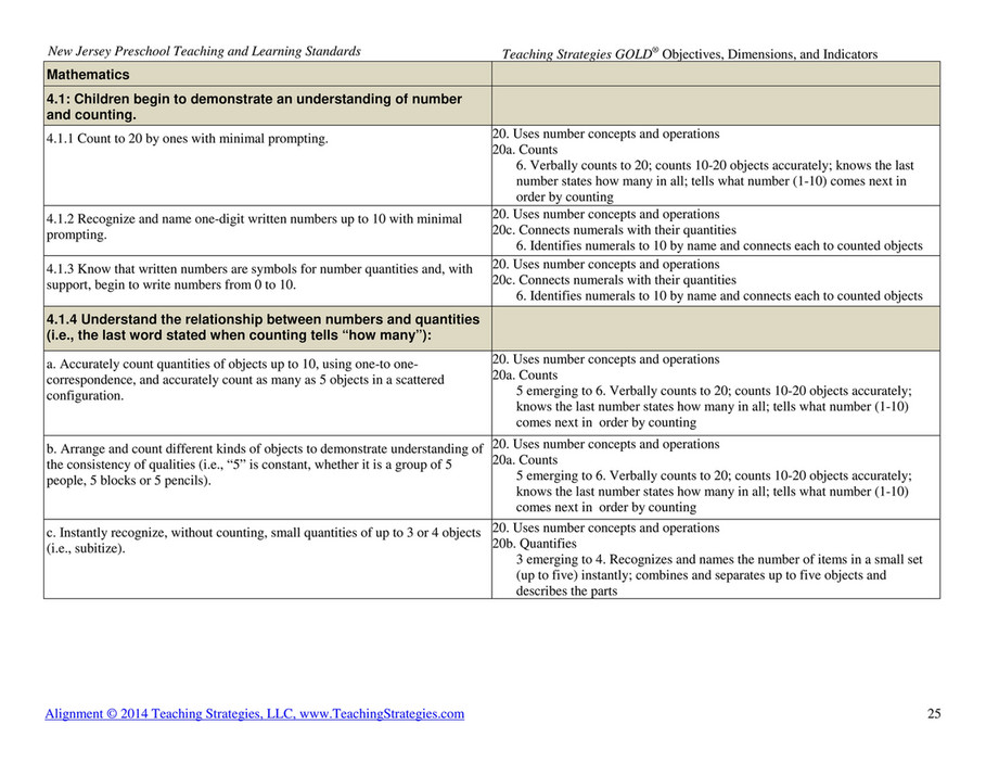 Seven Mile Publishing - Teaching Strategies GOLD Objectives for ...