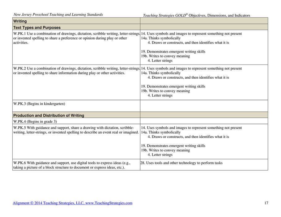 Seven Mile Publishing - Teaching Strategies GOLD Objectives for ...