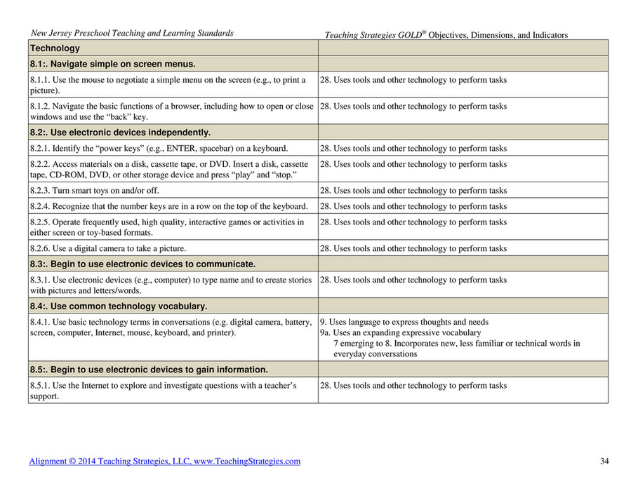 Seven Mile Publishing - Teaching Strategies GOLD Objectives for ...