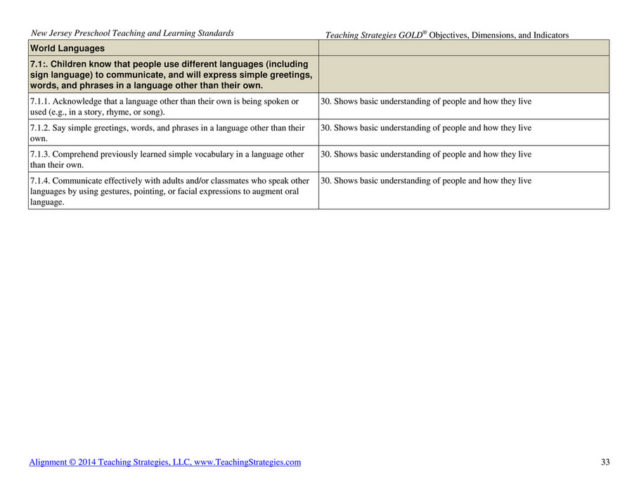 Seven Mile Publishing - Teaching Strategies GOLD Objectives for ...