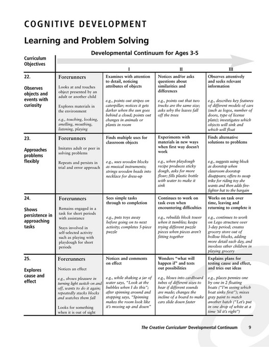 Seven Mile Publishing - The Creative Curriculum Developmental Continuum ...