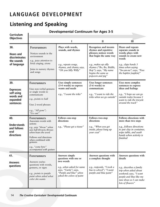 Seven Mile Publishing - The Creative Curriculum Developmental Continuum For Ages 3-5 - Page 16-17