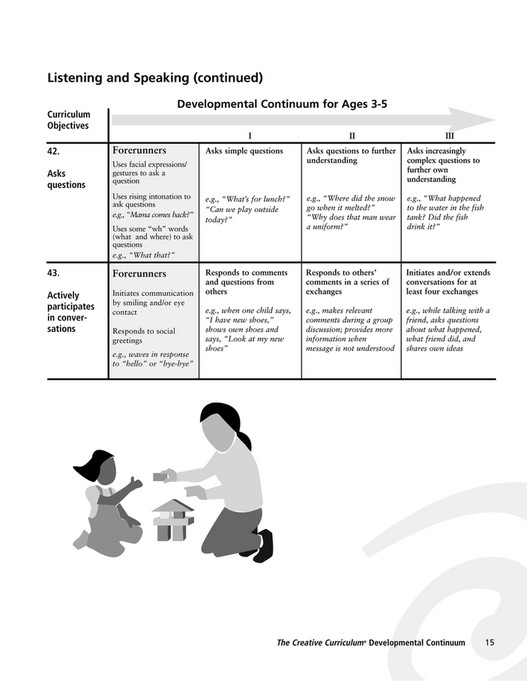 Seven Mile Publishing - The Creative Curriculum Developmental Continuum ...