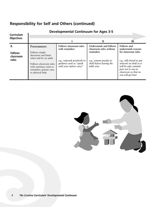 Seven Mile Publishing - The Creative Curriculum Developmental Continuum ...