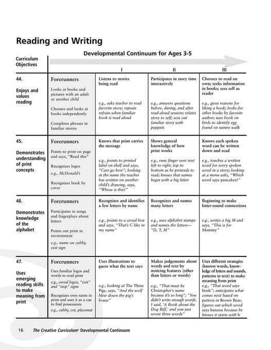Seven Mile Publishing - The Creative Curriculum Developmental Continuum ...